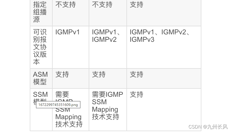IGMPv1,v2,v3详解_igmp v1 v2 v3的区别-CSDN博客
