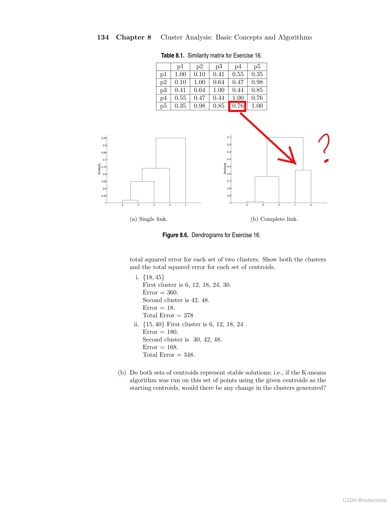 【数据挖掘导论课后习题答案】第8章 Cluster Analysis: Basic Concepts and Algorithms（含英文原版）_数据挖掘导论第八章课后答案-CSDN博客