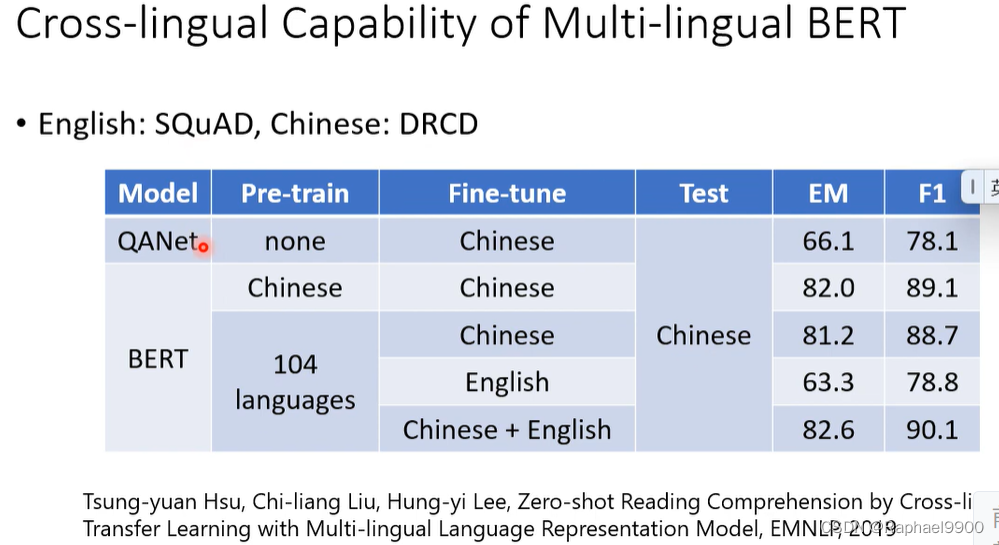 【学习】domain adaptation、BERT_bert domain-CSDN博客