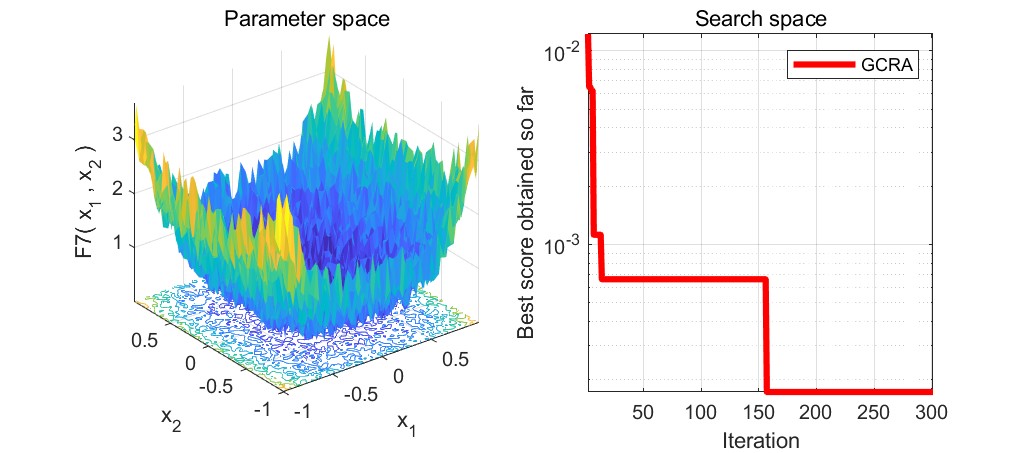 2024最新群智能优化算法：大甘蔗鼠算法（Greater Cane Rat Algorithm，GCRA）求解23个函数，提供MATLAB代码_大蔗鼠优化算法-CSDN博客