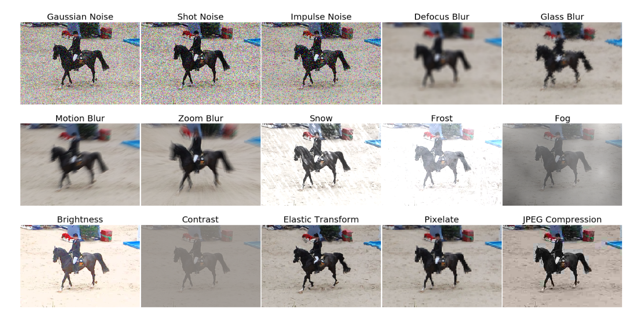 MMDetection实用工具详解（下）：模型复杂度（FLOPs、Parameters）、计算FPS、基准测试_mmdetection flops-CSDN博客