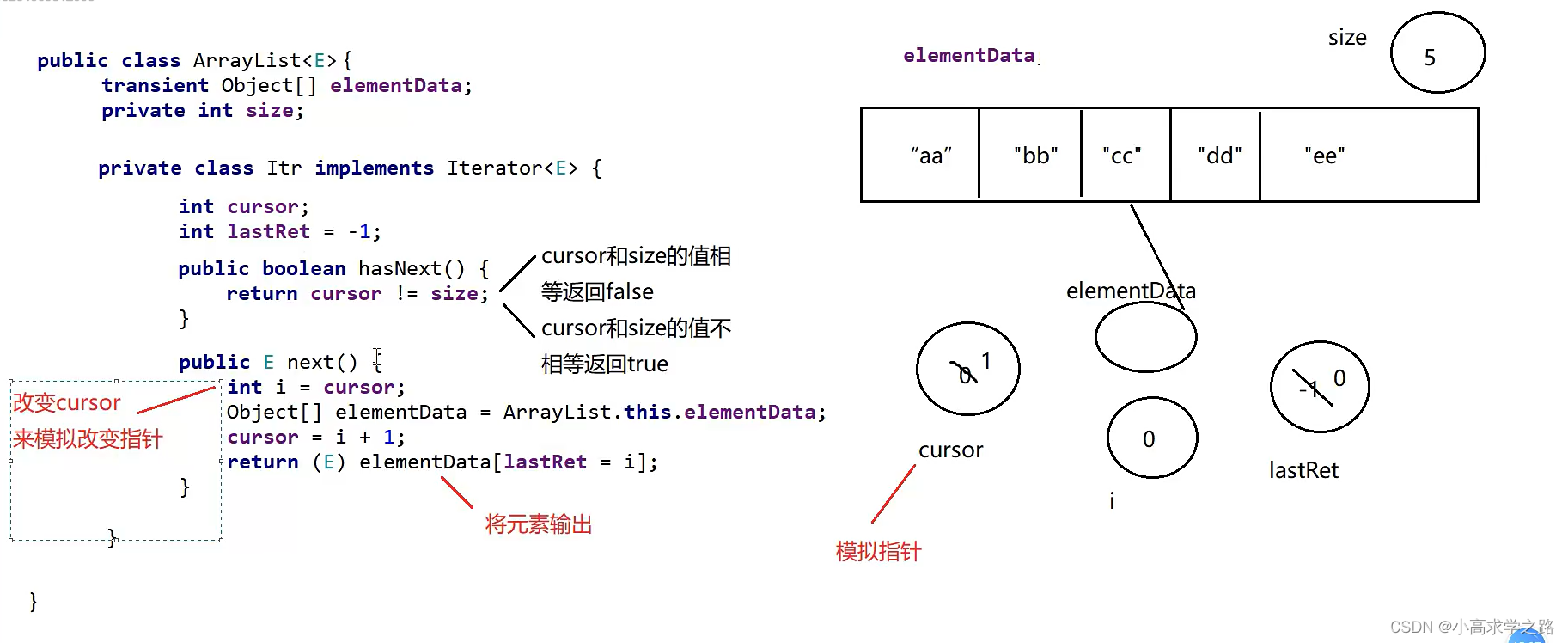 Java集合框架深入解析:arraylistvectorlinkedlist与hashmap Csdn博客