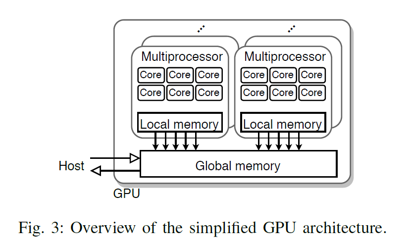 【论文阅读】LUDA: Boost LSM Key Value Store Compactions with GPUs-CSDN博客