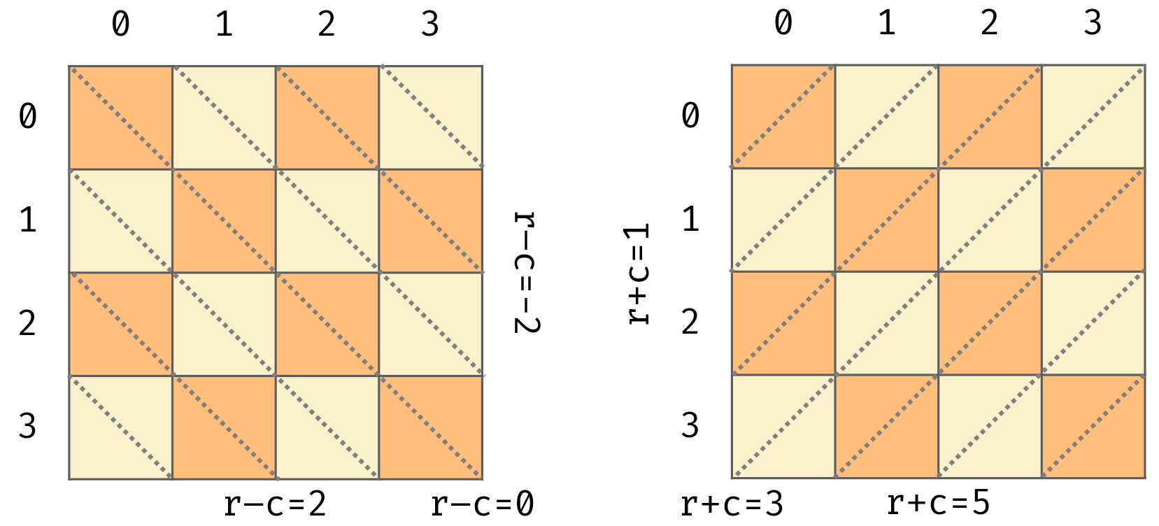 LeetCode 热题 100 | 回溯（三）_力扣热题100c++ 131分割回文串-CSDN博客
