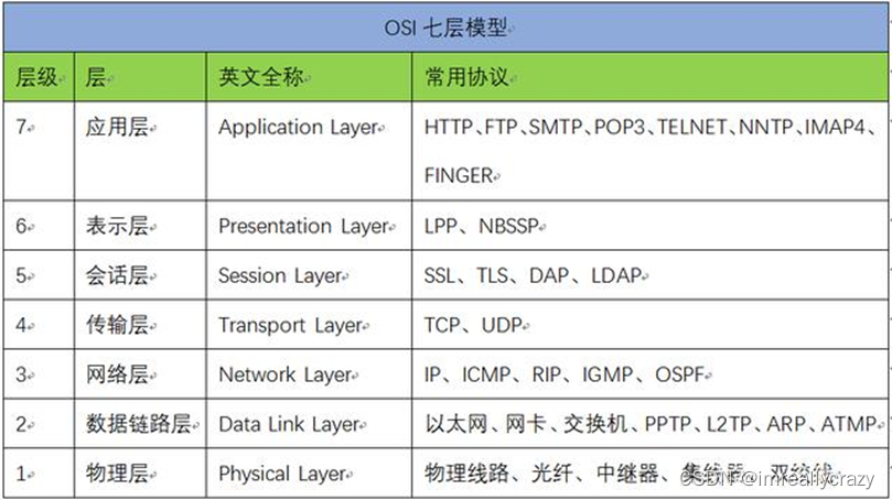 网络通讯和TCP/IP之socket编程_tcp、ip、socket-CSDN博客