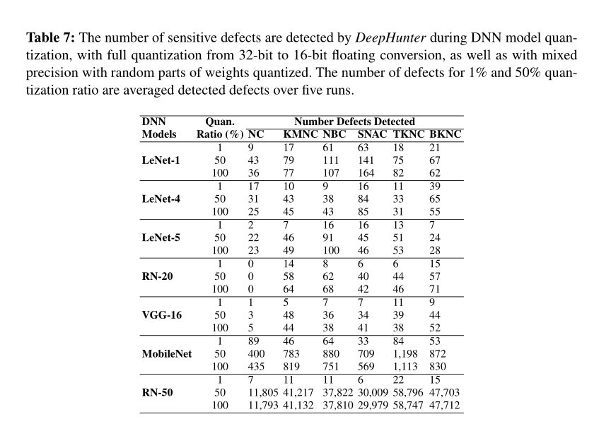 [论文解读]DeepHunter: Hunting Deep Neural Network Defects via Coverage ...