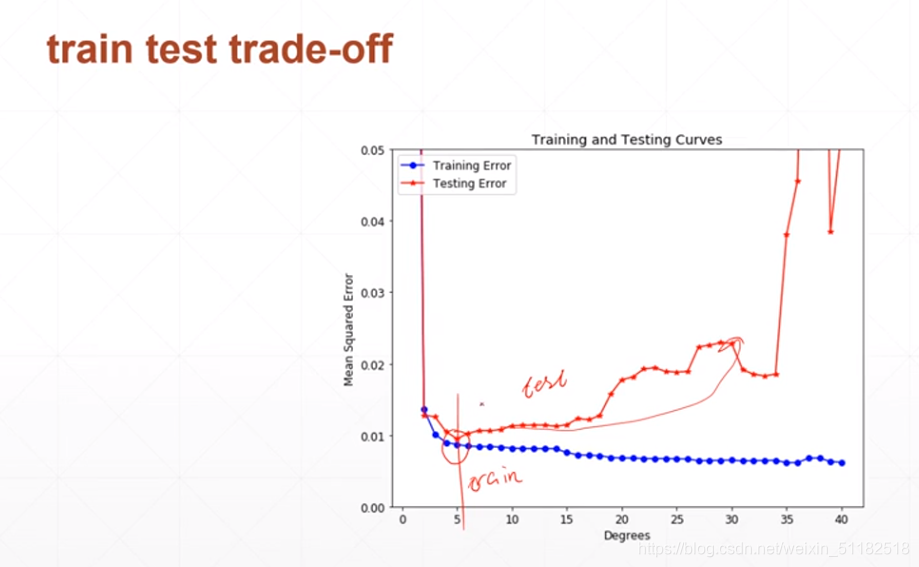 Pytorch(4):过拟合，正则化，CNN，ResNet原理和结构，nn.Module简介和data argumentation_pytorch argumentation-CSDN博客