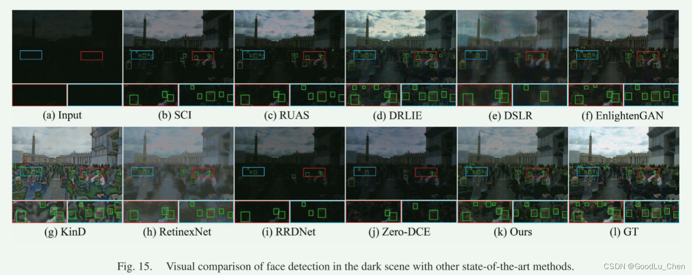 Cycle-Retinex: Unpaired Low-Light Image Enhancement via Retinex-Inline CycleGAN-CSDN博客