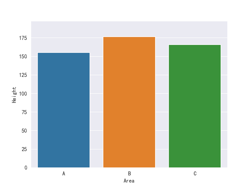 Python安装与应用——条形图（barplot）的绘制python Barplot Csdn博客