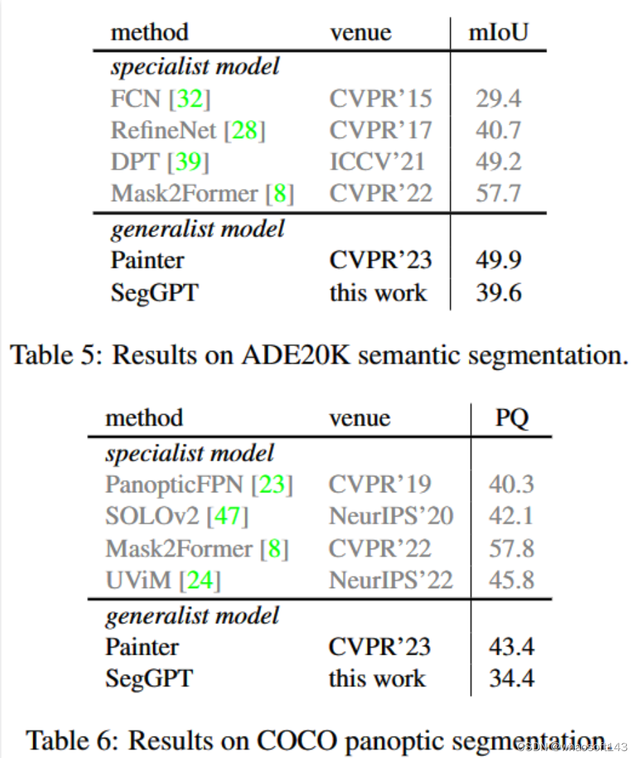 SegGPT：通用视觉分割模型，利用Prompt分割万物-CSDN博客