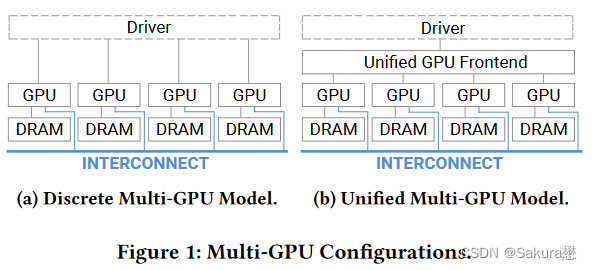 论文学习——MGPUSim：实现多GPU性能建模和优化-CSDN博客