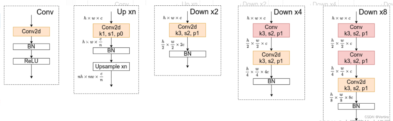 HRNet高分辨率网络用于人体2D姿态评估_高分辨率姿态估 计网络-CSDN博客