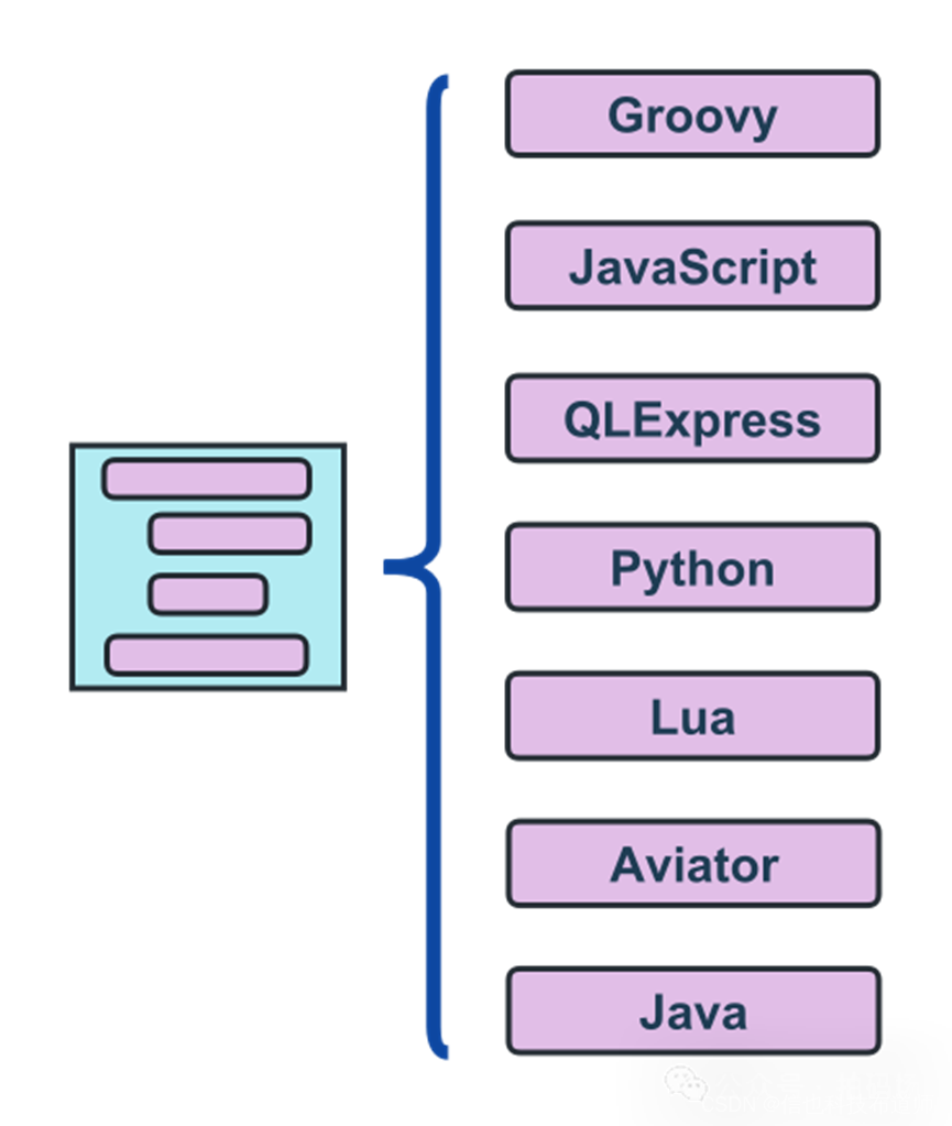 规则引擎框架LiteFlow在“渠道API”项目中的应用_liteflow规则引擎 数据质量检查-CSDN博客