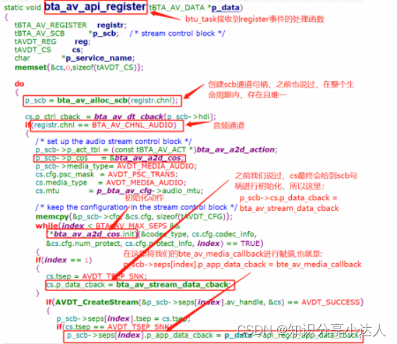 android蓝牙a2dp协议流程分析(十)--bte_av_media_callback回调赋值_a2dp api-CSDN博客
