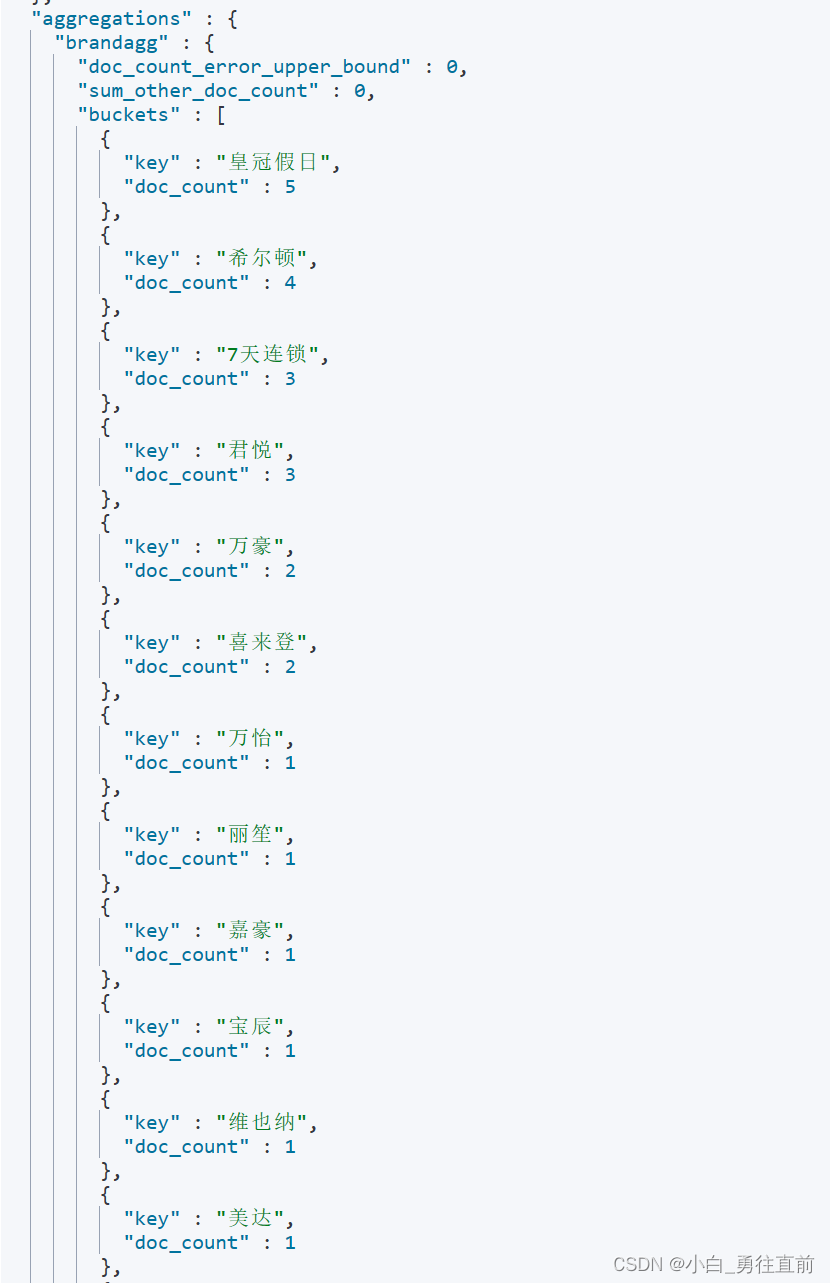 Elasticsearch数据操作elasticsearch Devtool 测试数据 Csdn博客
