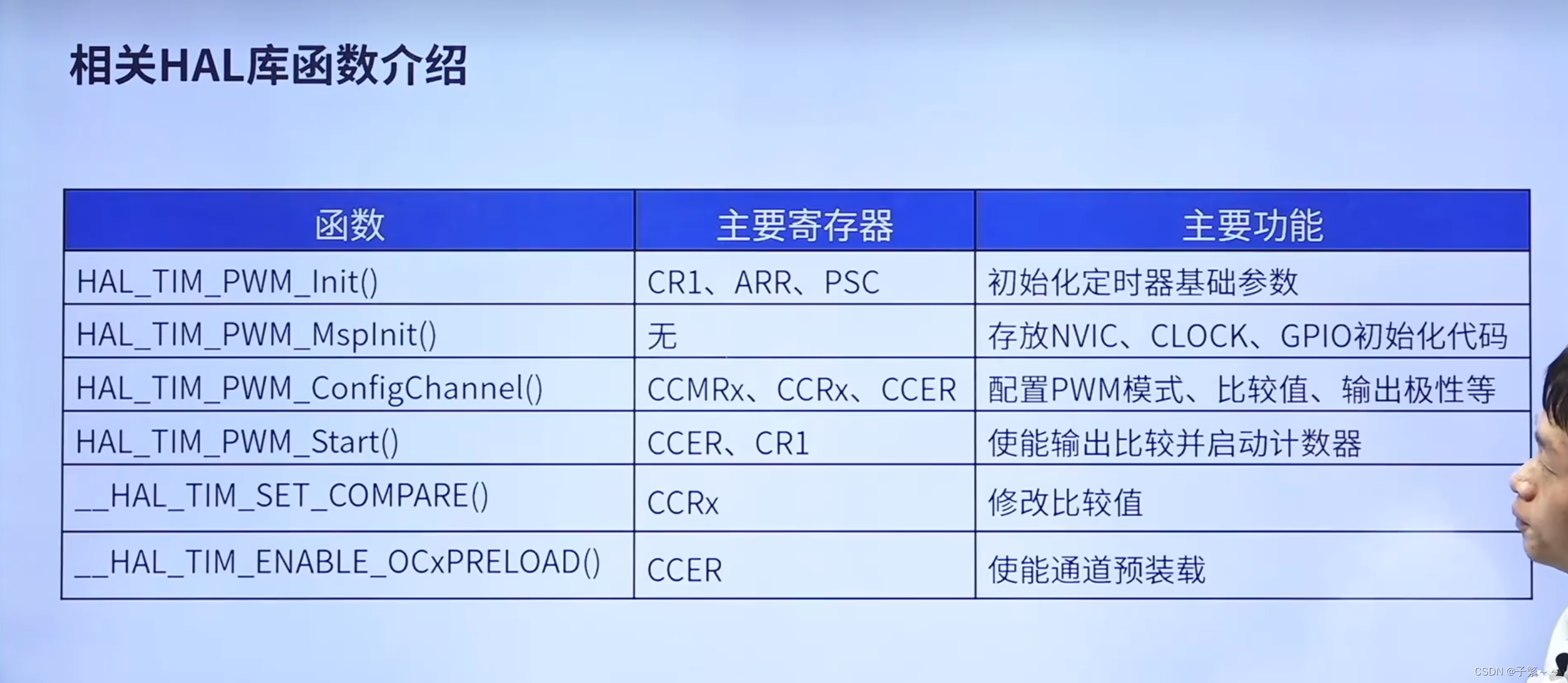 STM32---定时器_stm32 pulse on compare-CSDN博客