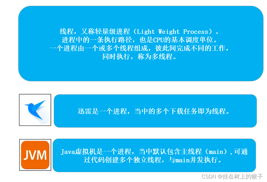 Java高级篇 多线程java线程的高阶使用 Csdn博客
