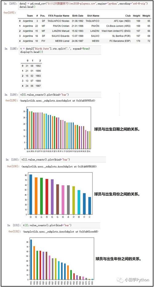 Python数据分析报告代码python数据分析报告 范文 Csdn博客 7890