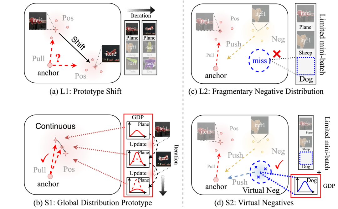 顶刊IJCV 2024！基于概率表征的半监督对比学习框架-CSDN博客
