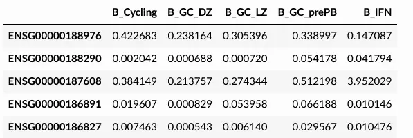 10X单细胞空间联合分析之再次解读cell2location-CSDN博客