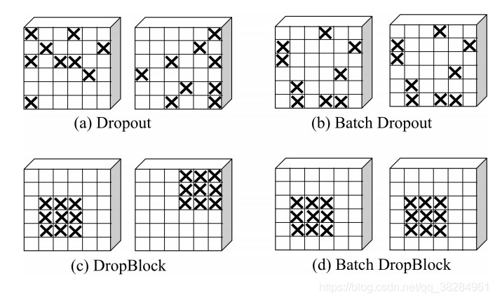 论文阅读 Batch DropBlock Network for Person Re-identification and Beyond_(batch dropblock-CSDN博客