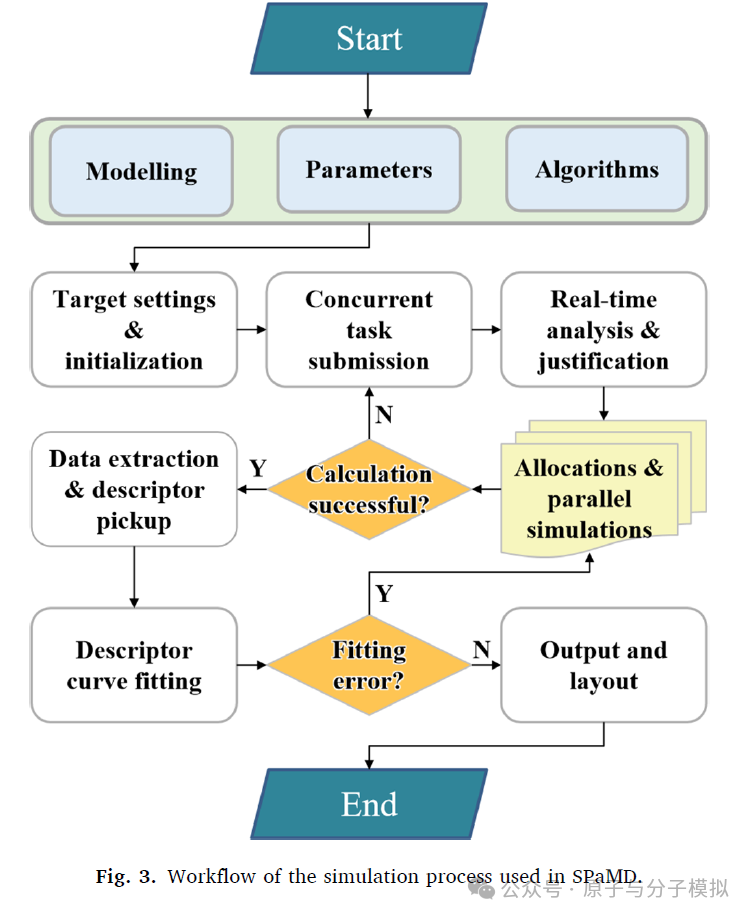 【程序分享】SPaMD studio 程序：（VASP + LAMMPS） 原子建模、模拟、分析和可视化的集成平台-CSDN博客