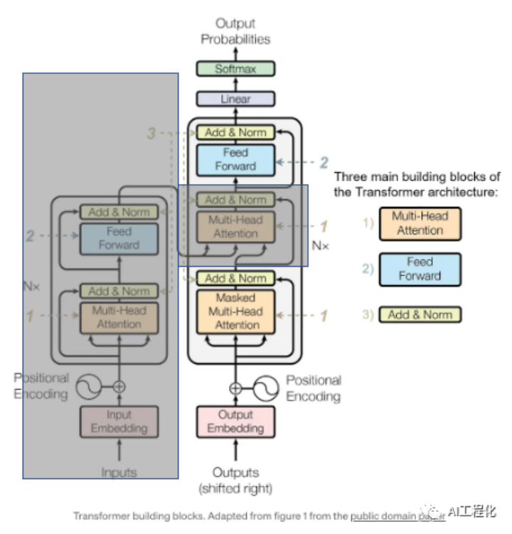 大模型参数量都是7B，13B和65B等背后的原因是什么？_大模型参数量 6b 7b的意思-CSDN博客
