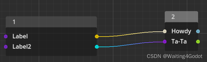 GraphEdit 与 GraphNode-CSDN博客