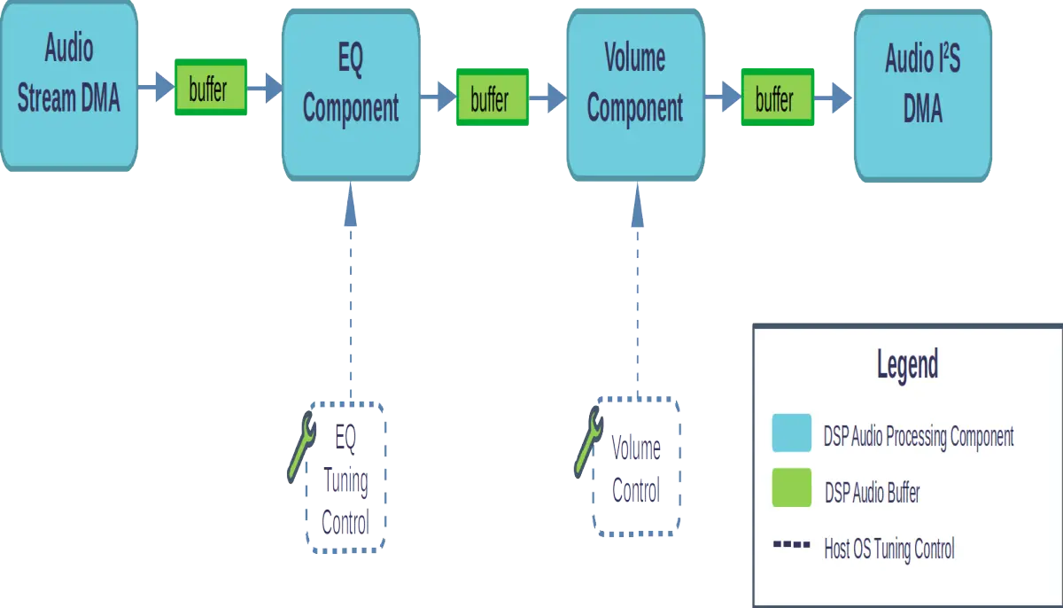 SOF项目简介_sound open firmware-CSDN博客