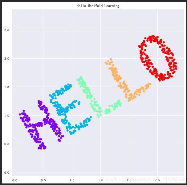 【Python】机器学习笔记08-流形学习（Manifold Learning）_python manifold-CSDN博客