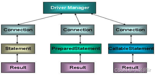 JDBC详解（三）：使用PreparedStatement实现CRUD操作（超详解）_preparedstatement修改操作-CSDN博客