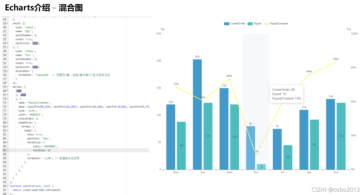 Echarts介绍与简单示例_enterprise charts 示例-CSDN博客
