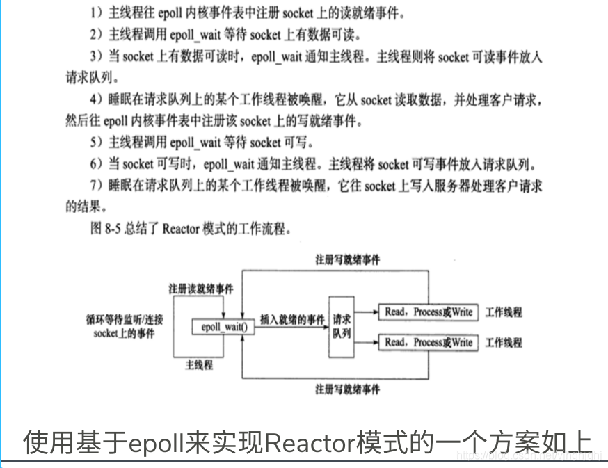 Reactor模式和Proactor模式_reactor模式和actor模式-CSDN博客
