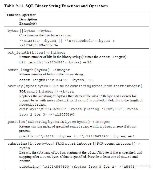 9.5. Binary String Functions and Operators-CSDN博客