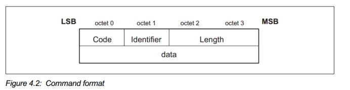 L2CAP信令封包（SIGNALING PACKET）格式_l2cap echo-CSDN博客