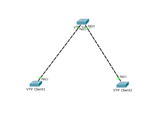 Cisco VTP_vtp密码是什么-CSDN博客