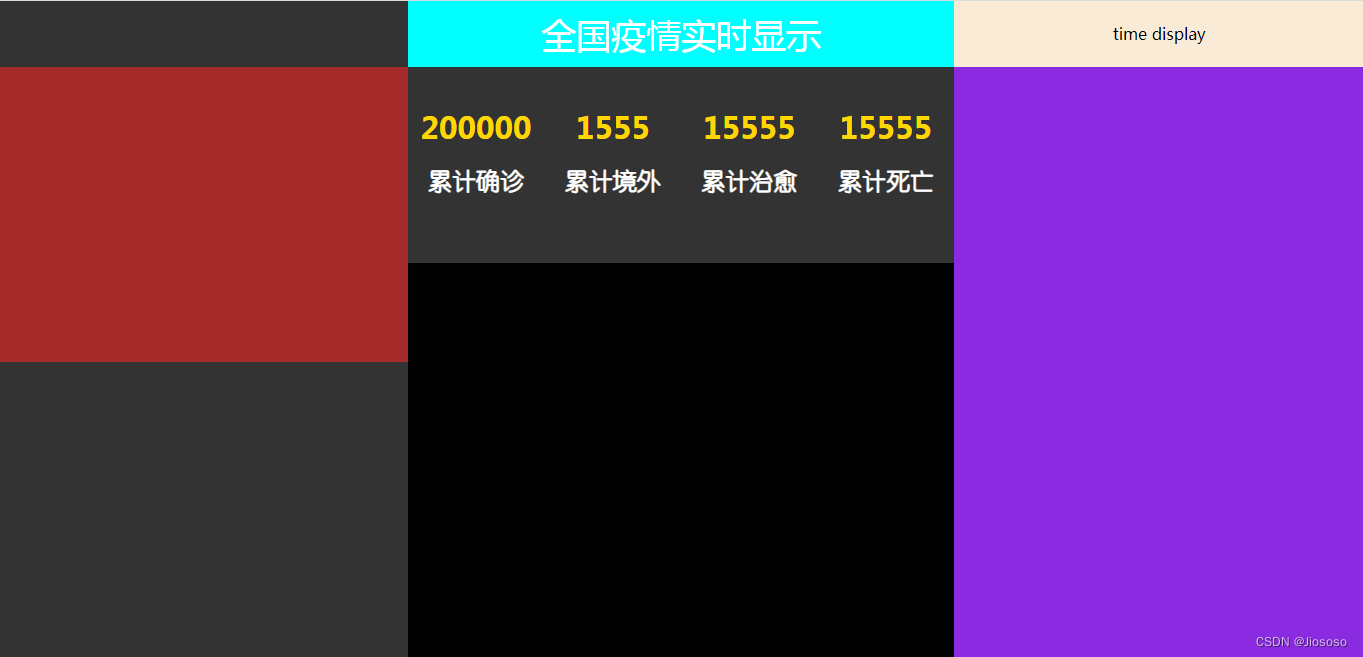 Python疫情实时可视化（Flask）_采用技术:1、前端:echarts、html、css2、后端:flask、numpy、pandas任-CSDN博客