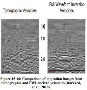 地震处理成像的阅读笔记（一）_fwi使用反射波吗-CSDN博客