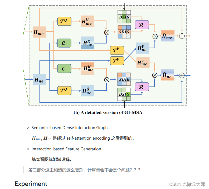 论文阅读15：IGFormer: Interaction Graph Transformer for Skeleton-based Human Interaction Recognition ...
