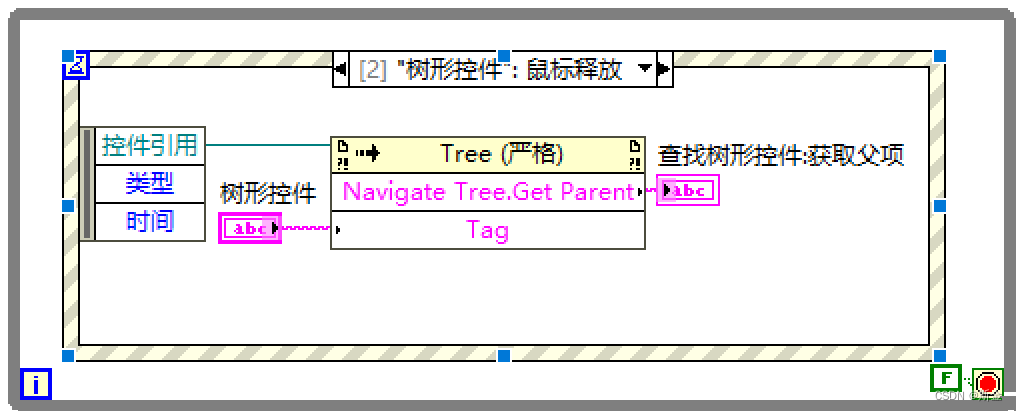 LabVIEW基础-树形图_labview树形控件-CSDN博客