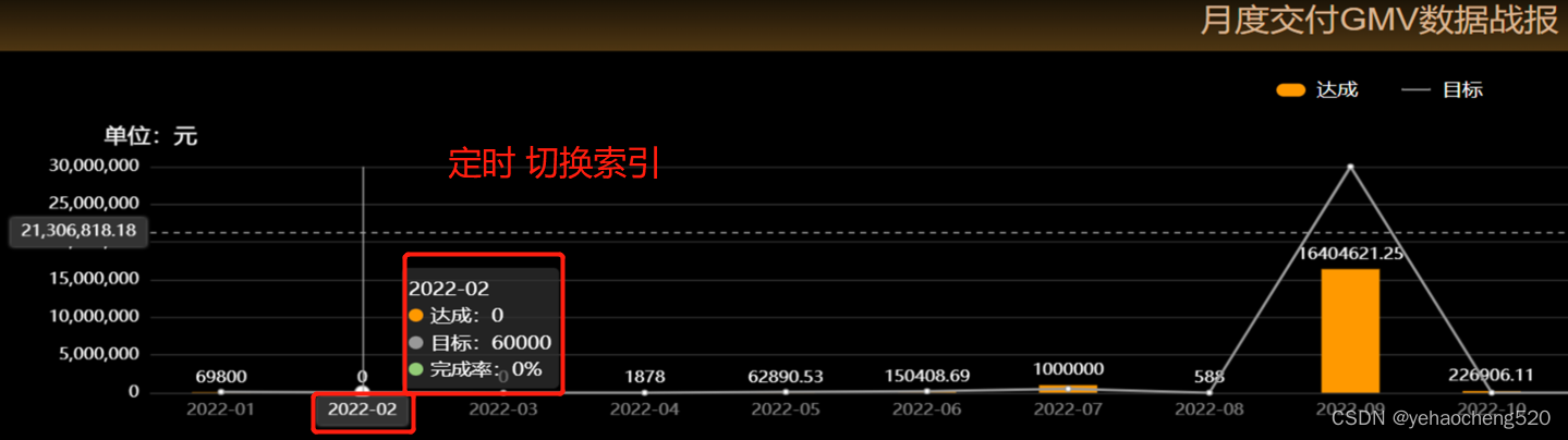 echarts——tooltips动态循环展示+柱状图动态循环展示_vue的echarts的tooltip里怎么写循环-CSDN博客