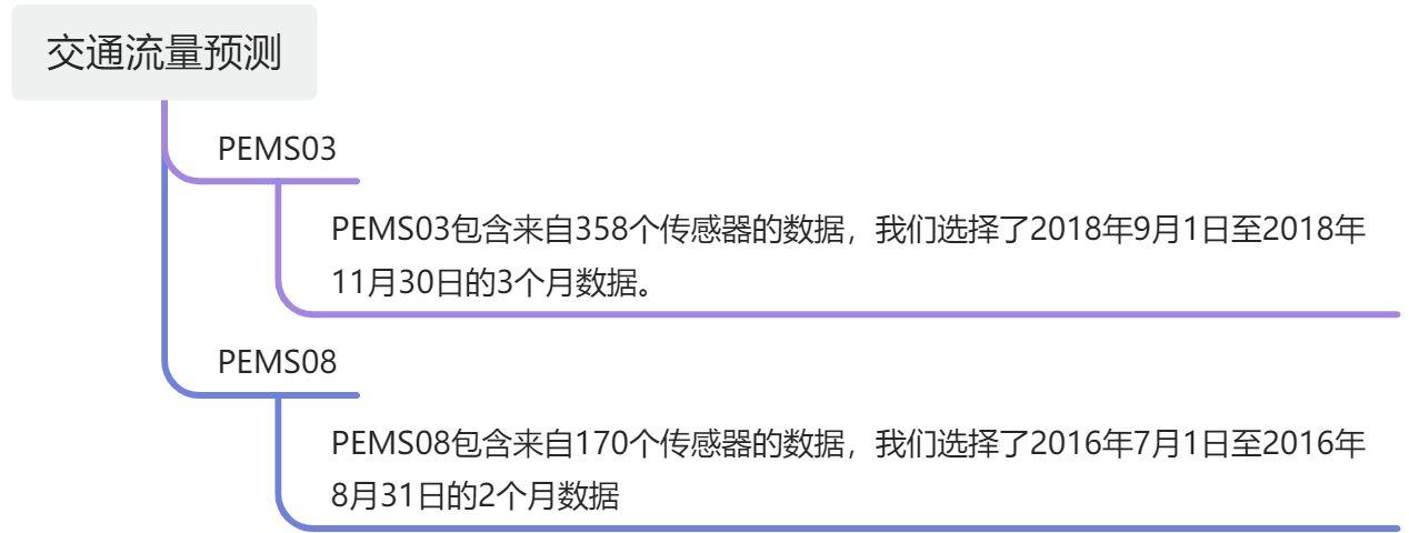 【论文笔记】MSDR:Multi-Step Dependency Relation Networks for Spatial Temporal Forecasting_msdr: multi ...