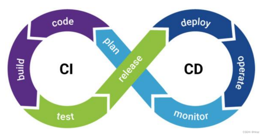 Docker Swarm总结+CI/CD Devops、gitlab、sonarqube以及harbor的安装集成配置(3/5）_docker swarm 安装 harbor-CSDN博客