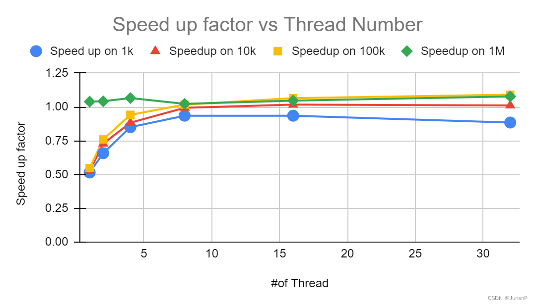 Clipper2 Parallelism (OpenMP + CUDA) Study_clipper cuda-CSDN博客