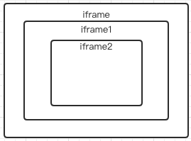 软件测试学习笔记丨Selenium网页frame_selenium iframe切换-CSDN博客