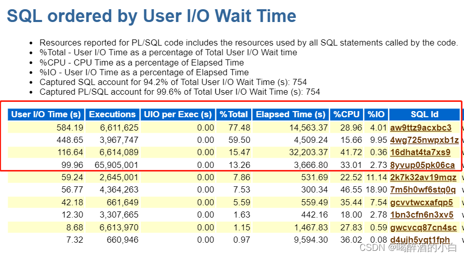AWR报告解读-CSDN博客