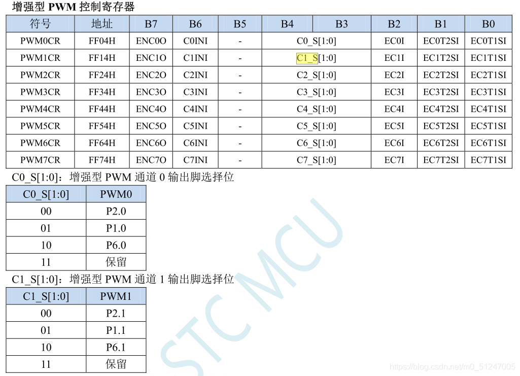 STC8——PWM介绍及使用_stc8 pwm-CSDN博客