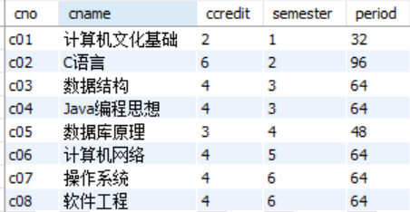 SQL语句|PTA题目集-CSDN博客