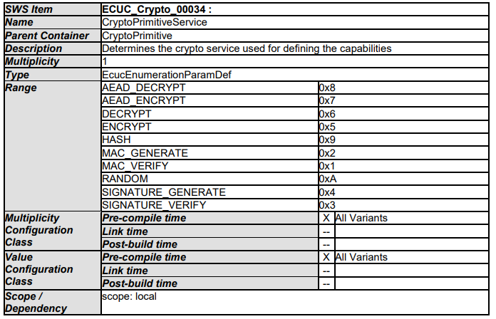 Autosar Crypto Driver学习笔记（二）-CSDN博客