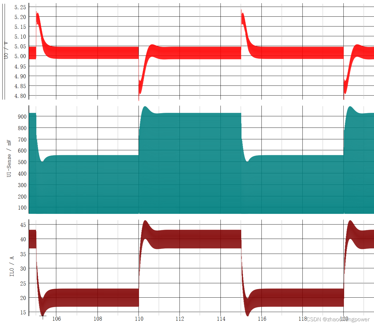 5V40A CCM电流模式双管正激 SIMPLIS仿真之仿真_simplis环路仿真-CSDN博客